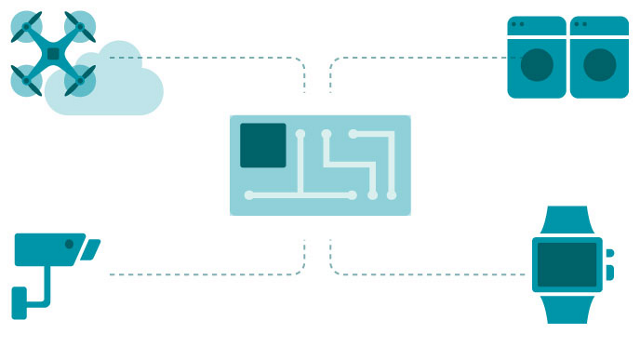 From idea to product: How smart platforms grow the IoT ecosystem | Qualcomm