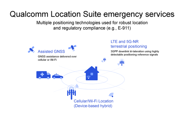 Qualcomm Location Suite ups support for emergency services