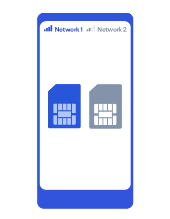 Multi-SIM smartphones to enhance your 5G experience