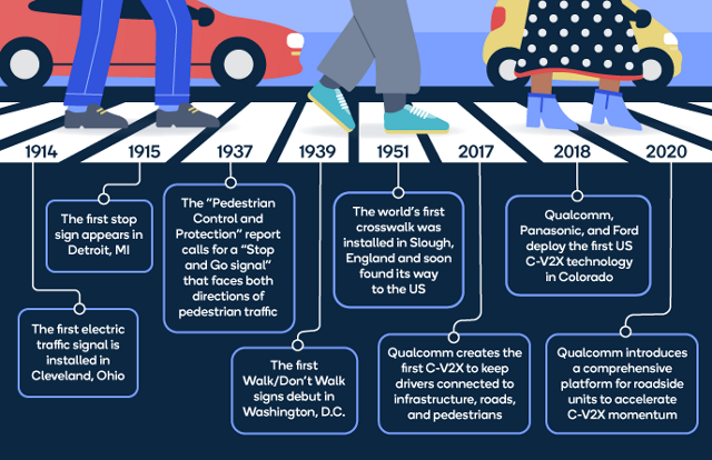 Why C-V2X technology is the safety solution pedestrians need