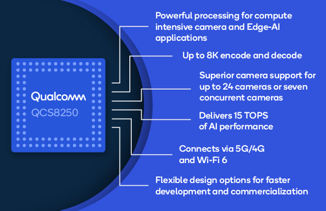 Introducing QCS8250: How connectivity, computing and Edge AI can ...