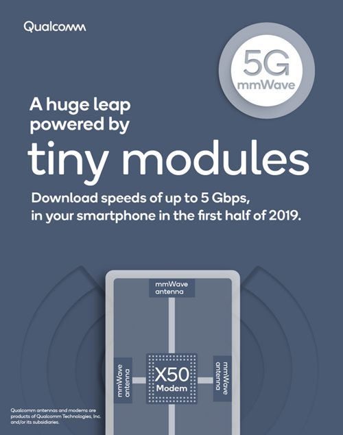 Qualcomm Announces New 25 Smaller 5g Nr Mmwave Antenna RedCap