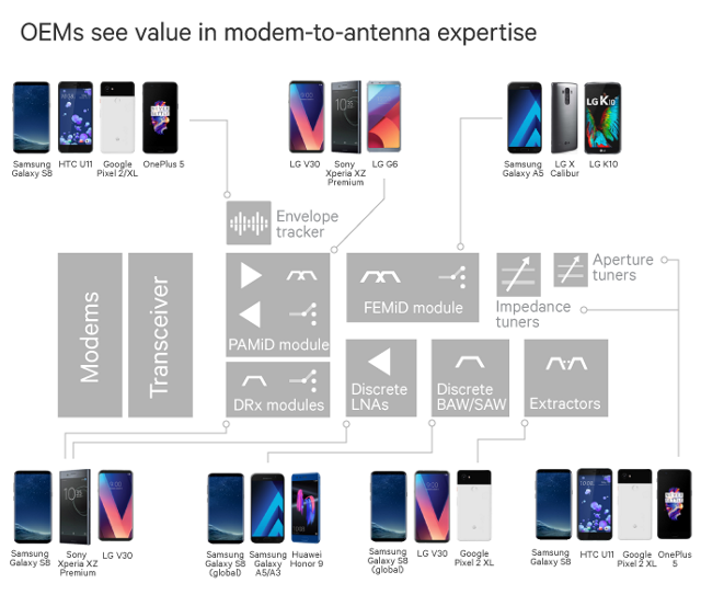 Why Qualcomm is uniquely positioned to become a leader in RFFE
