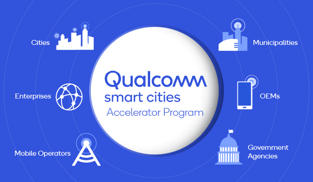 How Qualcomm Technologies is collaborating to transform connected spaces and smart cities