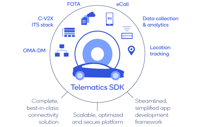 Qualcomm's Telematics SDK makes it easier for developers to create connected car apps