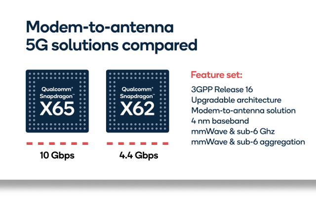 Kicking 5G into high gear – Qualcomm Snapdragon X65 and family [video]