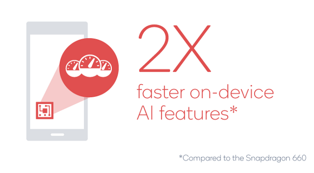 Introducing Snapdragon 665 for highly intelligent mobile experiences ...