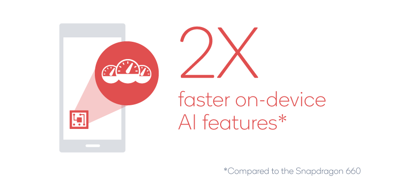 Introducing Snapdragon 665 for highly intelligent mobile experiences ...