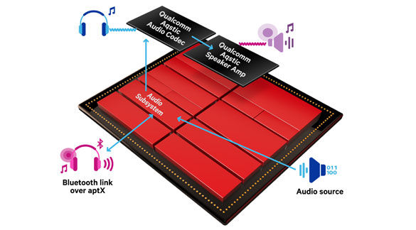 Behind the scenes with Qualcomm Aqstic and aptX audio tech | Qualcomm