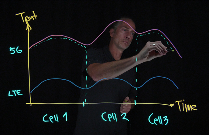 What is the missing piece of the 5G puzzle? How to plan for the future.