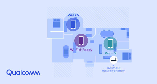 MWC: Wi-Fi 6 goes mobile with smartphone design wins and new full ...