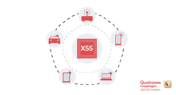 Meet Snapdragon X55 – the world’s most advanced commercial 5G modem [video]