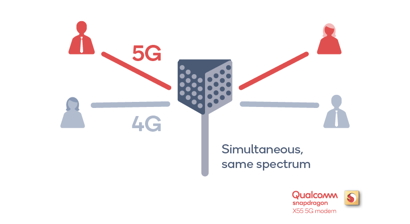 Meet Snapdragon X55 – the world’s most advanced commercial 5G modem [video]