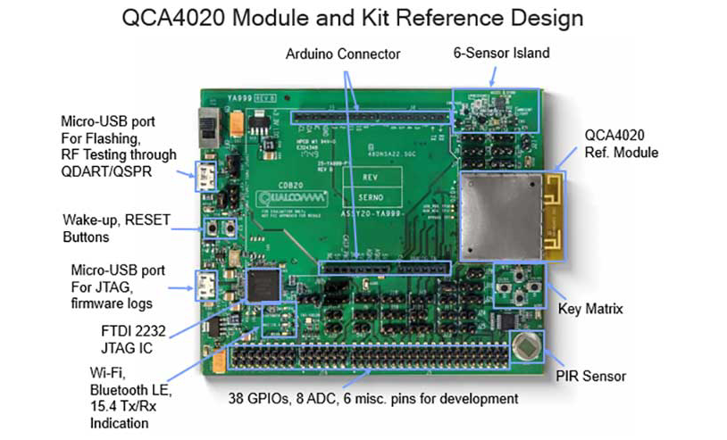 How do I use the QCA4020 Development Kit to combine Wi-Fi, Bluetooth 5 ...