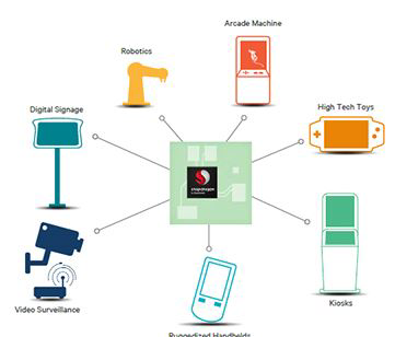 DragonBoard 410c for Embedded Computing and IoE | Qualcomm