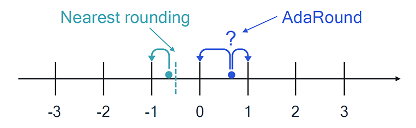 Exploring AIMET’s Post-Training Quantization Methods Exploring AIMET’s Post-Training Quantization Methods
