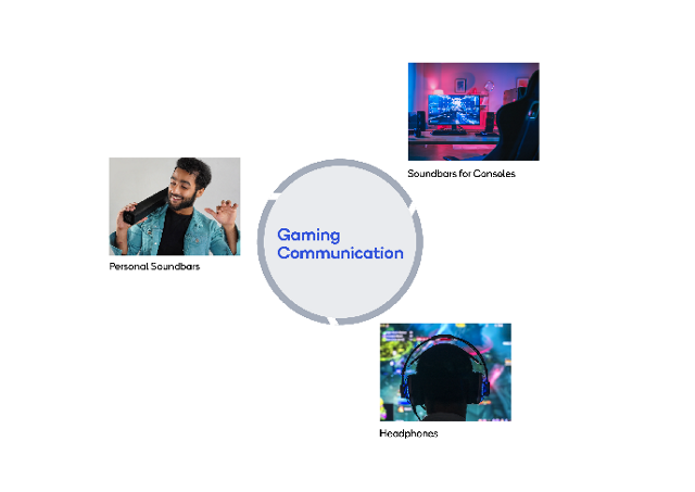 Developers: Human-to-Human communication with flexible audio technology ...