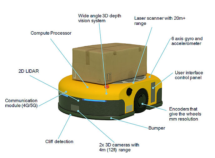 Autonomous Mobile Robots: What do I need to know to design one? Autonomous Mobile Robots: What do I need to know to design one?