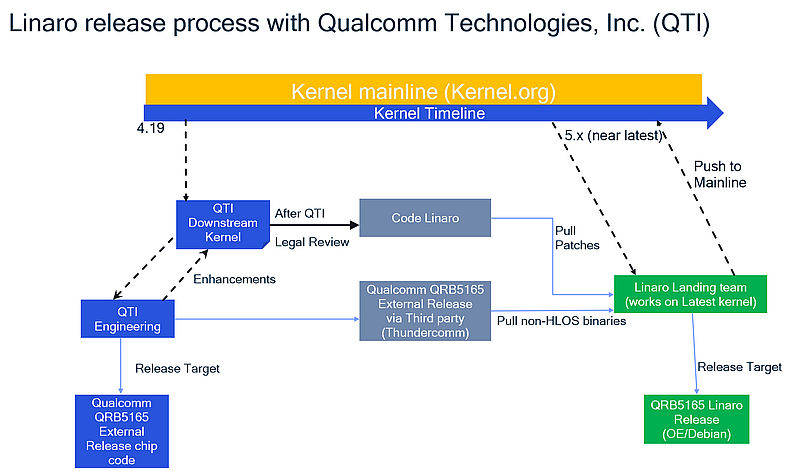 A Virtual Showcase of the Open-source Development Model A Virtual Showcase of the Open-source Development Model