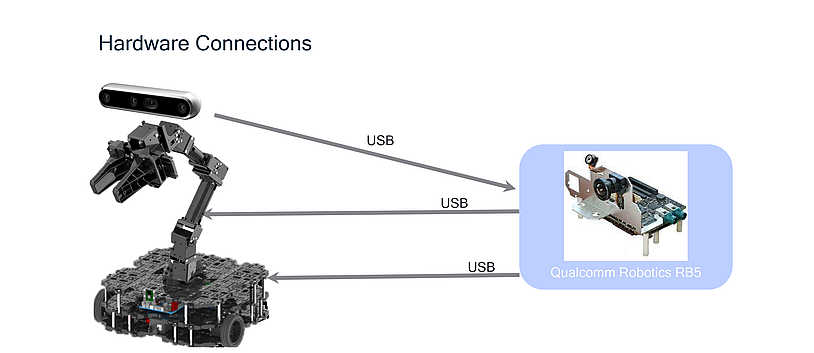 A Virtual Showcase of the Open-source Development Model