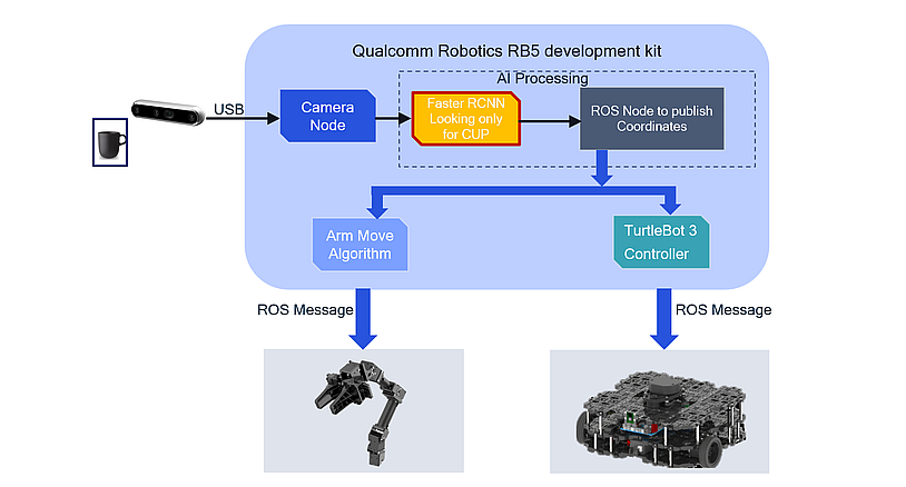 A Virtual Showcase of the Open-source Development Model