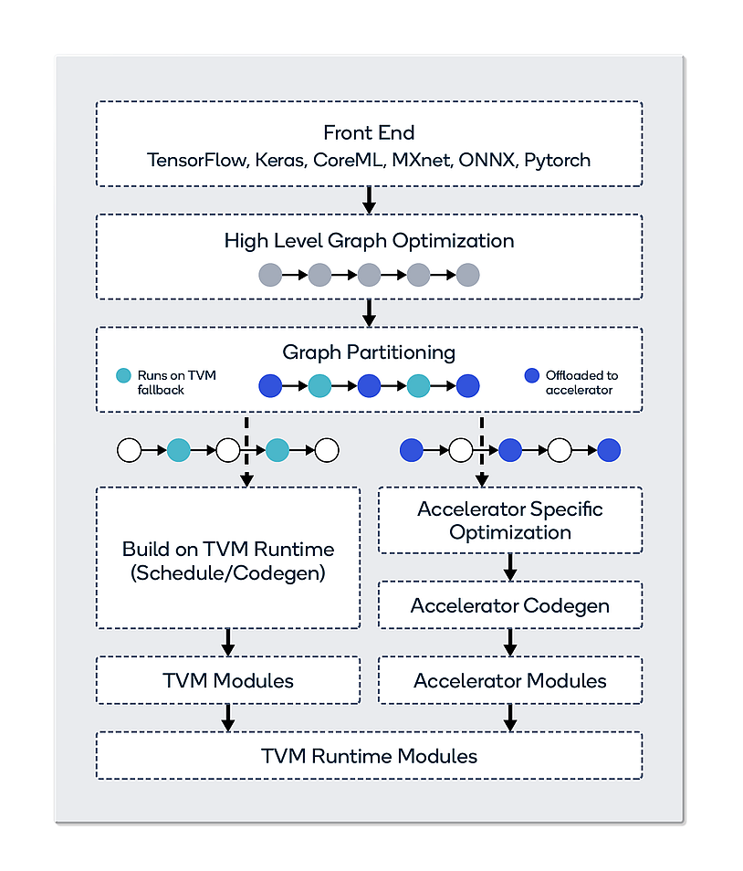 TVM Compiler with Adreno | Optimized ML Solutions | Qualcomm