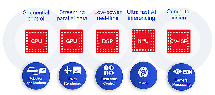 Computer Vision AI | Edge Computing Power | Qualcomm
