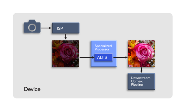Developers: What’s next in image processing at the Edge with NexOptic