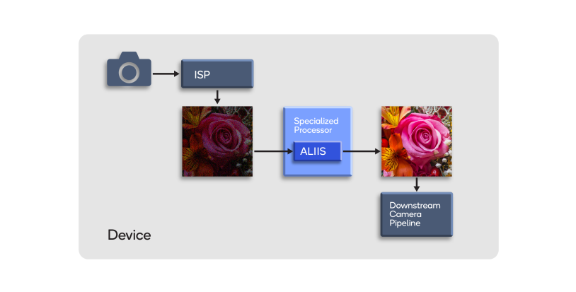 Developers: What’s next in image processing at the Edge with NexOptic