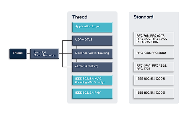 Developers: Getting started with Thread 3
