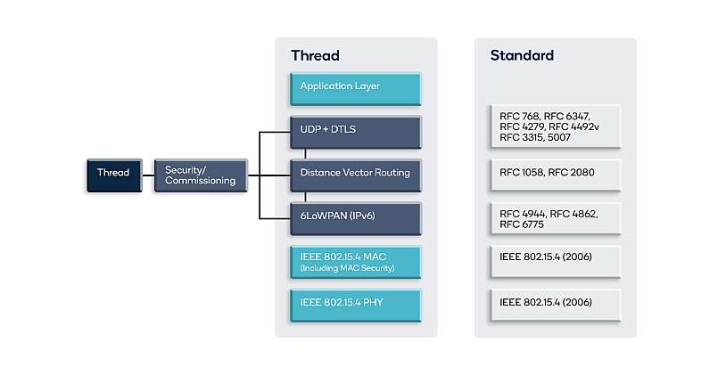 Developers: Getting started with Thread 3