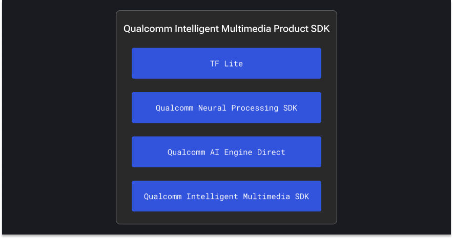 Qualcomm Intelligent Multimedia Product SDK