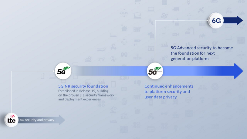 How 5G is enabling resilient communication for the connected intelligent edge | Qualcomm