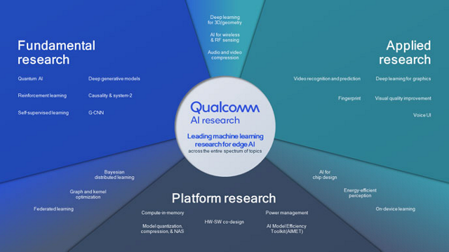 How Qualcomm Technologies is unlocking the power of machine learning ...