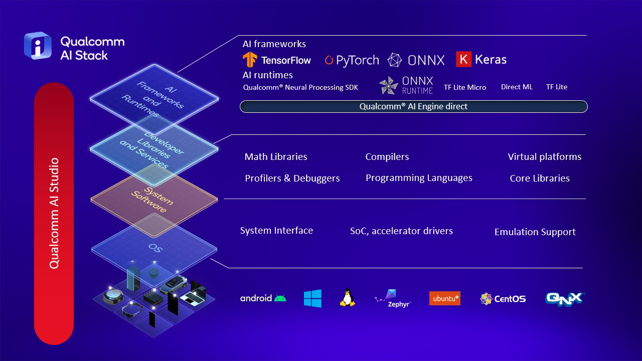 World's 1st On-Device Stable Diffusion on Android | Qualcomm