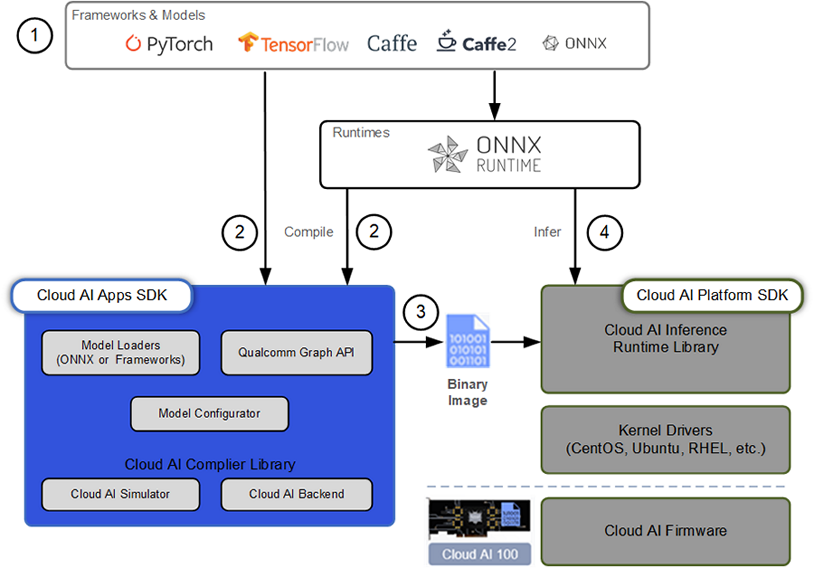 Power-efficient acceleration for large language models – Qualcomm Cloud ... Power-efficient acceleration for large language models – Qualcomm Cloud ...