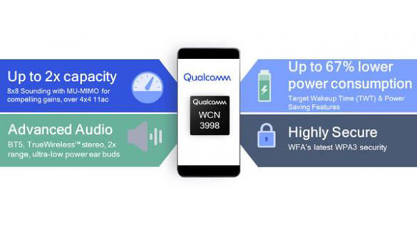 11ax-ready: Solving today’s real-world challenges for our customers ...