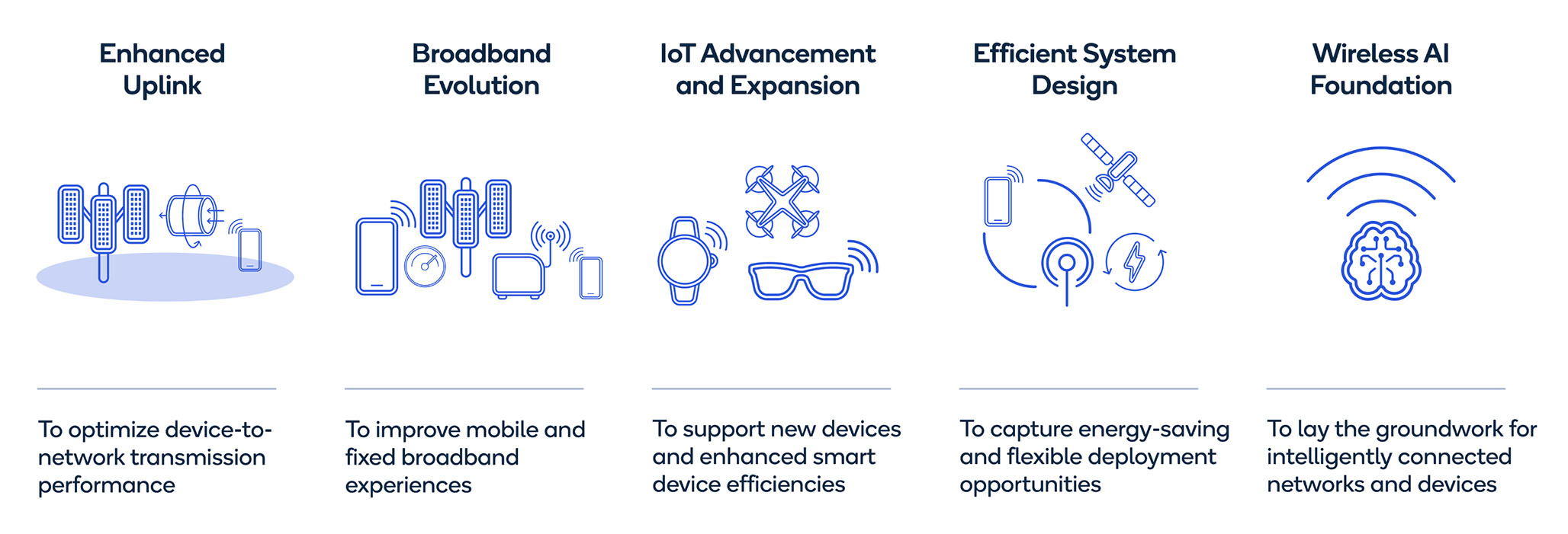 Empowering the connected future: 5 key technology inventions in 5G ...