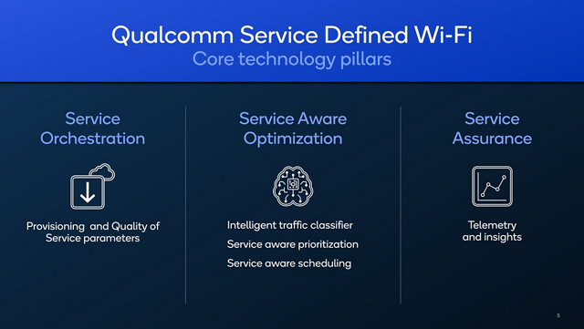 Empower broadband providers, delight users: The promise of Qualcomm Service Defined Wi-Fi | Qualcomm