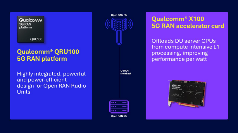 Inside track: How Qualcomm Technologies helped Viettel score a big ...