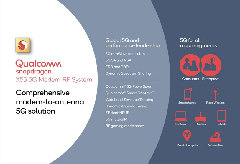 Qualcomm Drives 5G Paradigm Shift and Global 5G Enablement with Modem ...