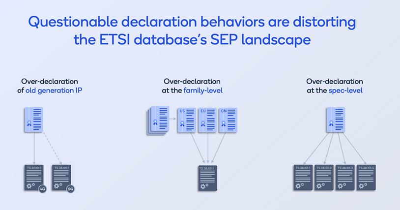 How companies game the ETSI SEP database to manipulate perceptions of ...