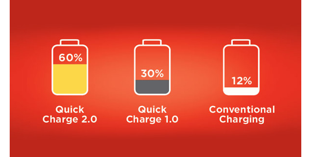 Quick Charge 2.0 has arrived | Qualcomm