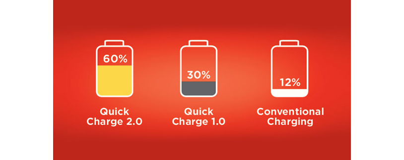 Quick Charge 2.0 has arrived | Qualcomm
