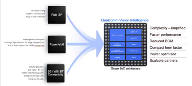 Developers: Enabling the next generation of smart security cameras ...
