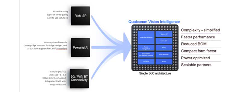 Developers: Enabling the next generation of smart security cameras ...