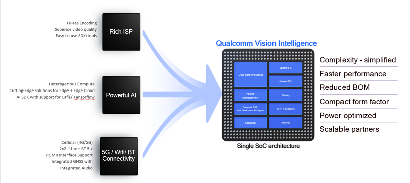 Enabling the Next Generation of Smart Security Cameras