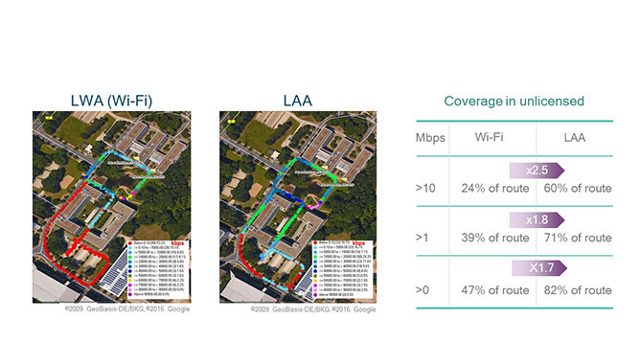 World’s first LTE Licensed-Assisted Access (LAA) over-the-air trial ...