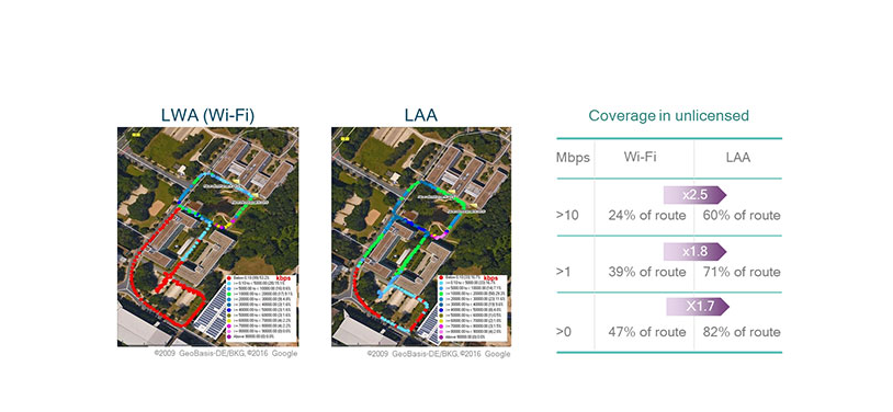World’s first LTE Licensed-Assisted Access (LAA) over-the-air trial ...