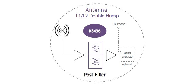 Product Guide: Automotive RF Filters for GNSS Applications | Qualcomm